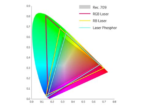 NEC LP Projector Solves A Colour Challenge Display Daily