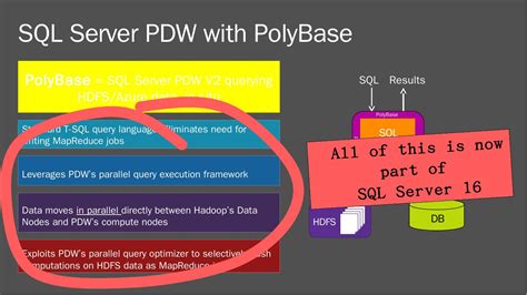 PolyBase In SQL Server A Sneak Peek Microsoft Gray Systems Lab