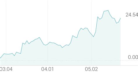 강세 토픽 조선 기자재 테마 상상인인더스트리 982 세진중공업 698 조선비즈