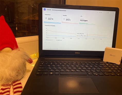 Iot Ai Cubedai Smartcity Smartbuilding Smartoffice Sanan Suleymanov