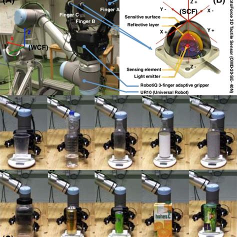 Pdf Tactile Based Manipulation Of Deformable Objects With Dynamic