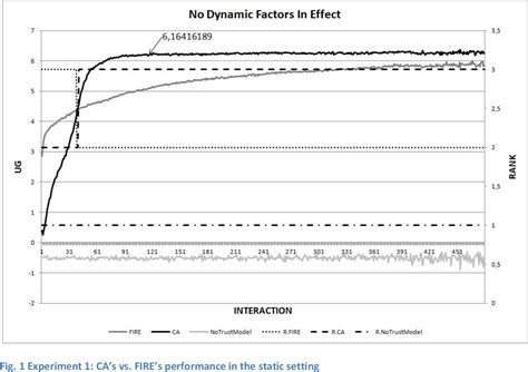 Figure 1 From A Biologically Inspired Computational Trust Model For Open Multi Agent Systems