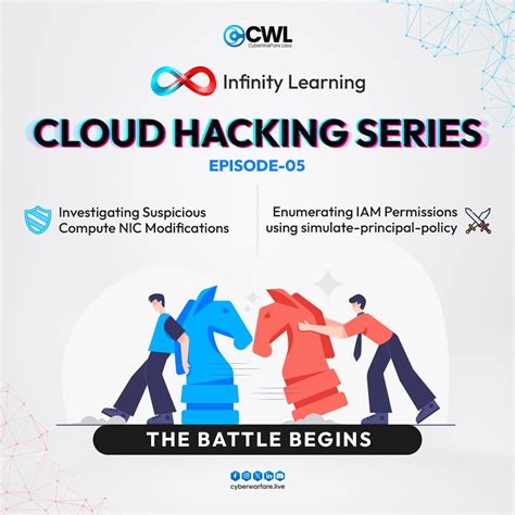 Cyberwarfare Labs On Linkedin Cwl Cybersecurity Freecertifications Infinityplatform