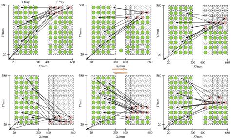 Agriculture Free Full Text Optimizing The Path Of Plug Tray Seedling Transplanting By Using