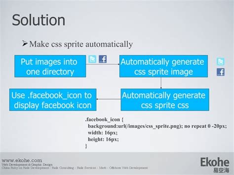 Css Sprite Best Practices Ppt