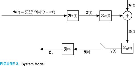 figure 1 from a tensor based framework for multi domain communication