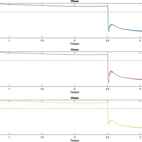 Power Swing And Fault Occurring Simultaneously With Power Swing Download Scientific Diagram