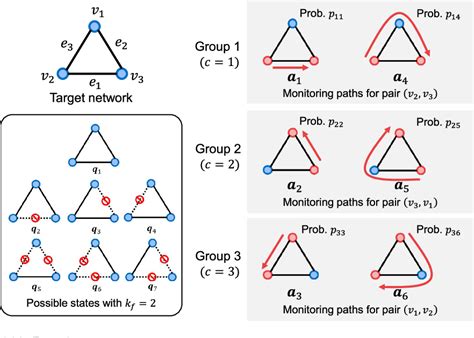 Figure 1 From Network Tomography Based On Adaptive Measurements In