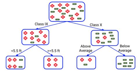 Interpretable Machine Learning Lime In Machine Learning