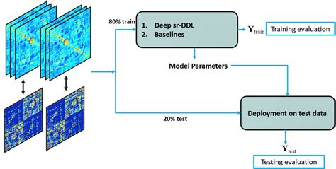 A Five Fold Cross Validation For Evaluating Performance Download