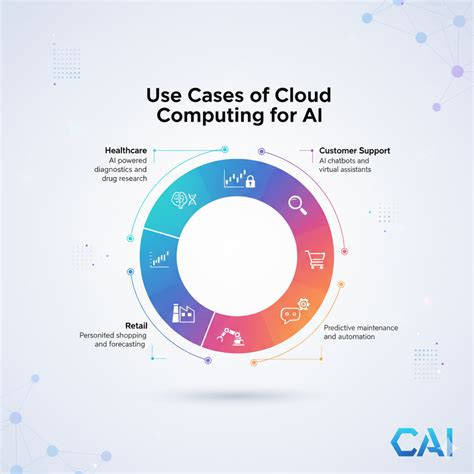 Expert Cloud Consulting Services Cloud Computing Services In Pune