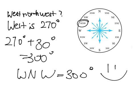 Bearing 1 Math Trigonometry Trig Triangles Showme