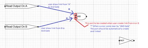 Adding The Dynamic Port To Node When Link Come From Other Node Port