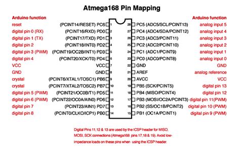 Cooper Maa Arduino 的簡易模擬，使用 Proteus