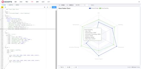 Echarts Tooltip Segmentfault