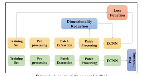 figure 1 from mri brain tumor segmentation using cuckoo optimization