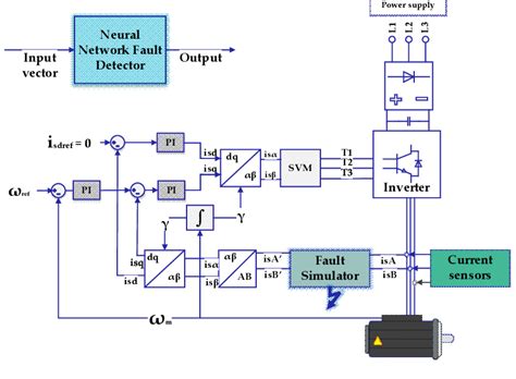 figure 1 from design and analysis of current sensor fault detection