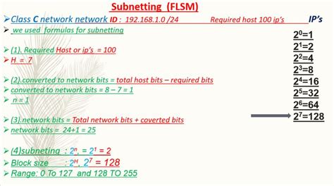 Mr Kamran On Linkedin Networking Subnetting Subnetting Itinfrastructure Techtalk