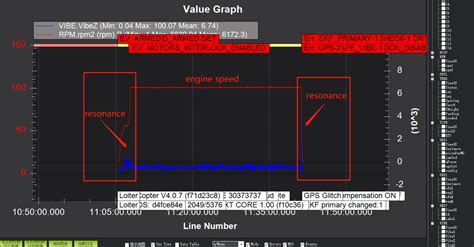How To Turn Off The Cyclic Blade Pitch And Collective Pitch When The Helicopter Is On The Ground