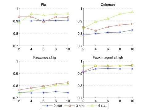 Efficiency On Vertical Axis Of Phase 3 For The Four Networks Download Scientific Diagram