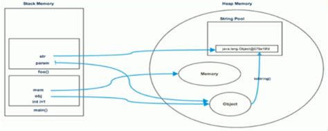 JVM中StringTable的示例分析 编程设计 ITGUEST