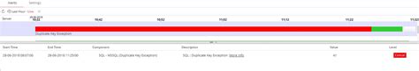 Aimbetter Sql Server Exception Alerts Function Aimbetter