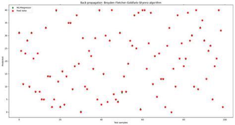 Sustainability Free Full Text Machine Learning Based Sensor Design