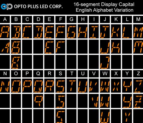 七段與十六段顯示器的數字與英文顯示應用解說 展躍光電
