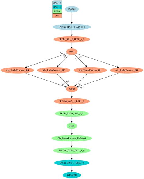 Tda2exevm Creating Custom Use Case On Tda2 Evm Processors Forum
