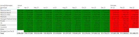 Solved Conditional Formatting In Matrixs Value Microsoft Fabric