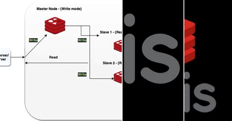 list redis deep curated by noob medium