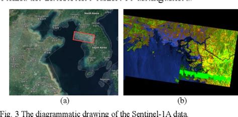 Figure 3 From Wide Band Interference Mitigation For Sar Based On Generative Adversarial Network