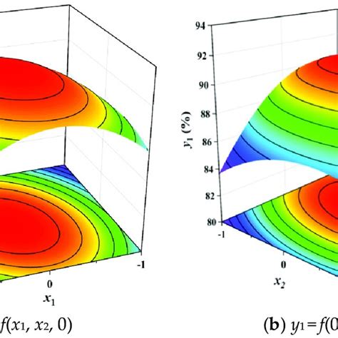 Simulink Simulation Model Of Brushless DC Motor Download Scientific Diagram