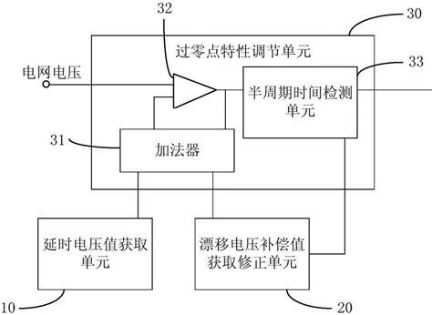 电网电压过零点检测方法及检测装置与流程 3