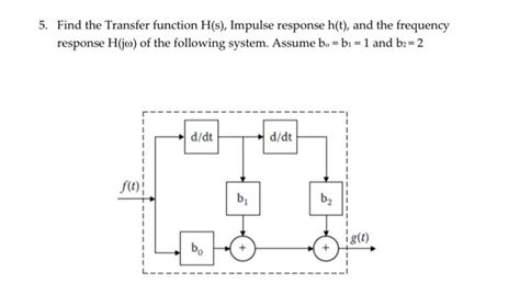 Solved 5 Find The Transfer Function H S Impulse Response
