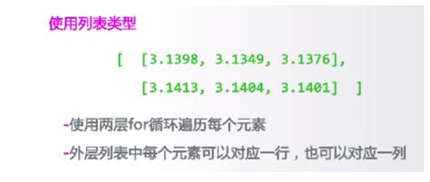 【python】一维数据与二维数据 阿里云开发者社区