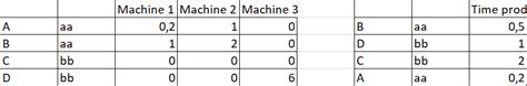 Excel Matrix And Match Stack Overflow