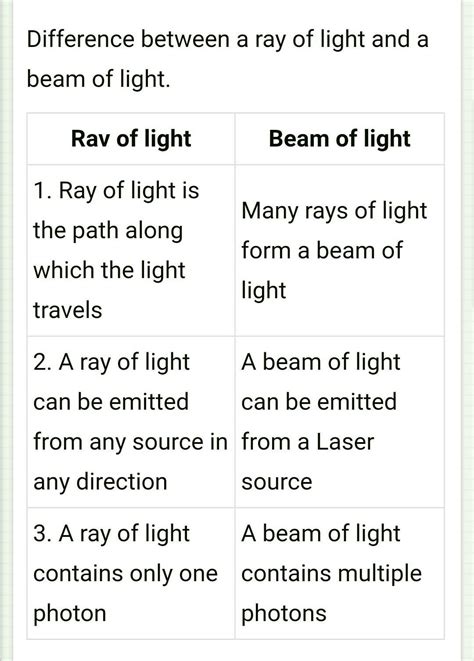 Ray And Beam Of Light Difference The Best Picture Of Beam