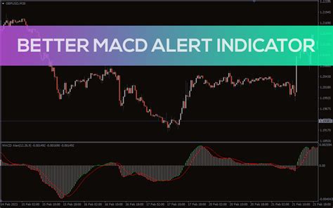 Better Macd Alert Indicator For Mt4 Download Free Indicatorspot