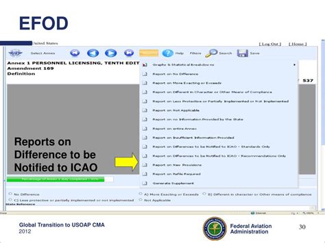 Ppt Transition To The Usoap Continuous Monitoring Approach Cma Powerpoint Presentation Id