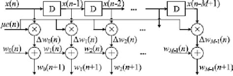 Figure 2 From Design Of Adaptive Fir Filter For Biomedical Signal Processing Applications