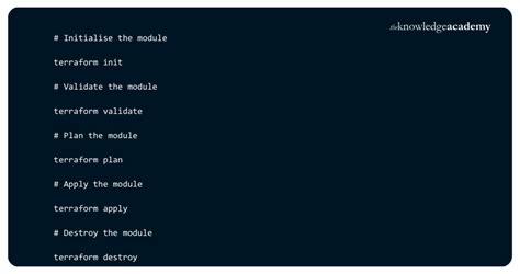 what are terraform modules and how to use them