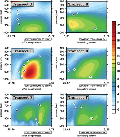 Vertical Sections Of Wind Speed In Ms 1documentclass 12pt Minimal Download Scientific