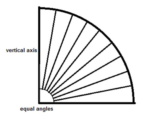 Equal Angles Stereology Info