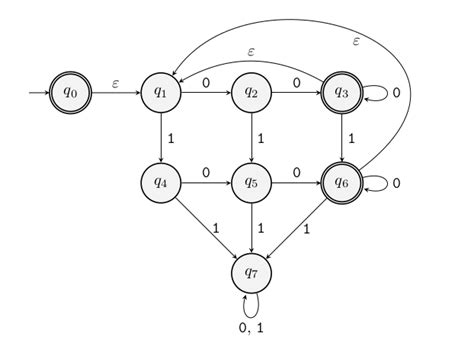 Introduction To The Theory Of Computation Exercise 10 Ch 1 Pg 85 Quizlet