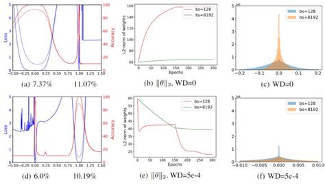 神经网络损失函数分布可视化神器 极市开发者社区