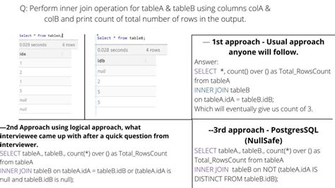 prashant verma on linkedin dataanalytics learning sql interview serioussql datawithdanny dwd