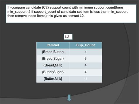 Data Mining Apriori Algorithm Example Ppt