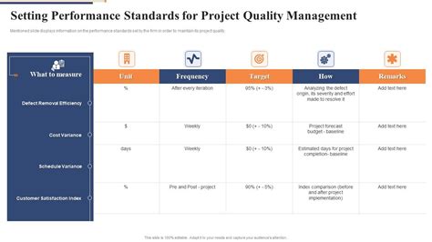 Setting Performance Standards For Project Quality Management Diagrams Pdf