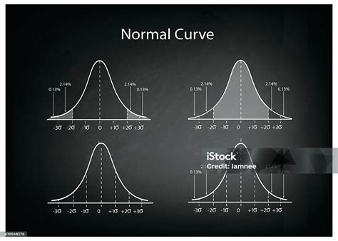 Collection Of Normal Distribution Diagram On Black Chalkboard Background Stock Illustration